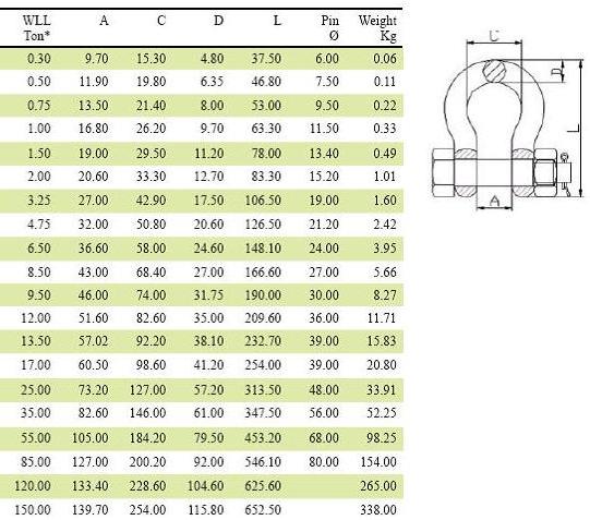 Harpsluiting met moerbout - Dynastart Tools BV