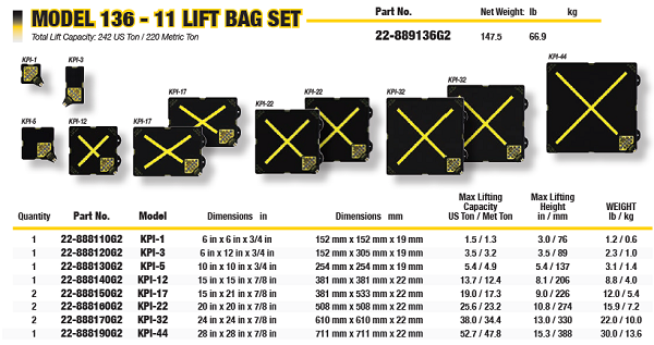 Paratech Maxiforce Model 136 set - Maxiforce sets - Dynastart Tools BV
