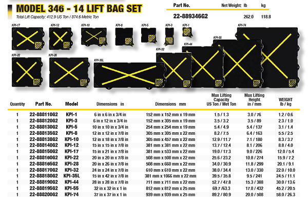 Paratech Maxiforce Model 346 set - Maxiforce sets - Dynastart Tools BV